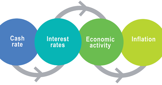 Analysis of interest rate and monetary policy in Sri Lanka (1977 to up ...