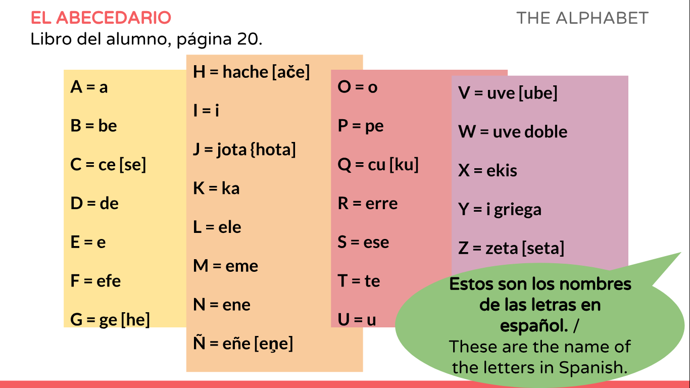El blog de español de la clase 10.2. Curso 18/19.