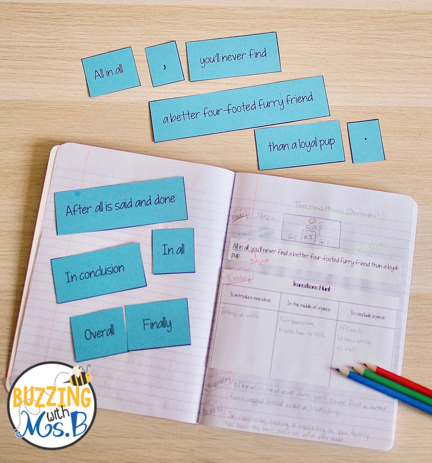 Writer's Workshop: Components and Structures to Help You Get Started ...