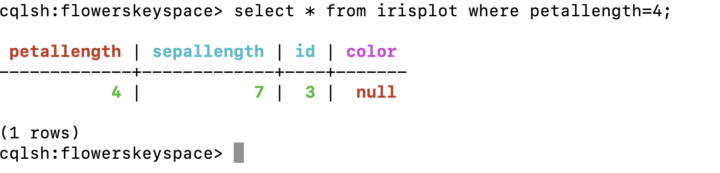 Key Concepts: Cassandra CQL Storage Format