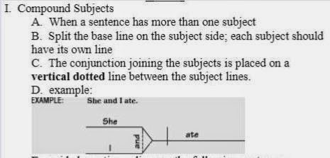 GWA Fourth Grade Blog: Grammar - Diagramming subjects/predicates ...