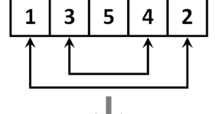 How To Reverse Array In Place In Java Solution With Explanation