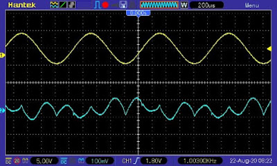 Chinese electronics products tested (116 tests): MAX038 function ...