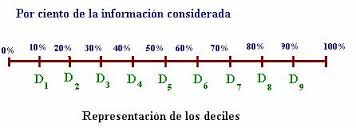 MATEMÁTICA FÁCIL: Cuartiles, Deciles y Percentiles
