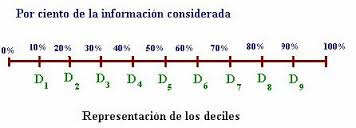 MATEMÁTICA FÁCIL: Cuartiles, Deciles y Percentiles
