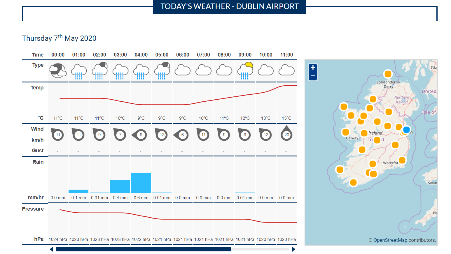 Viticulture in Ireland: The fine weather continues but the drought has ...