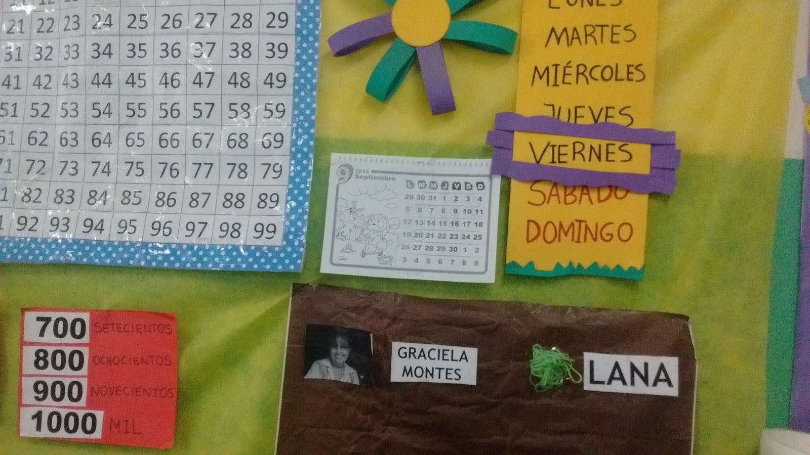 Panel: Días de la semana - Educación Primaria