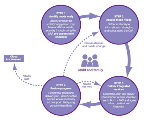 EduCorner K-6: Assessment of School Aged Children
