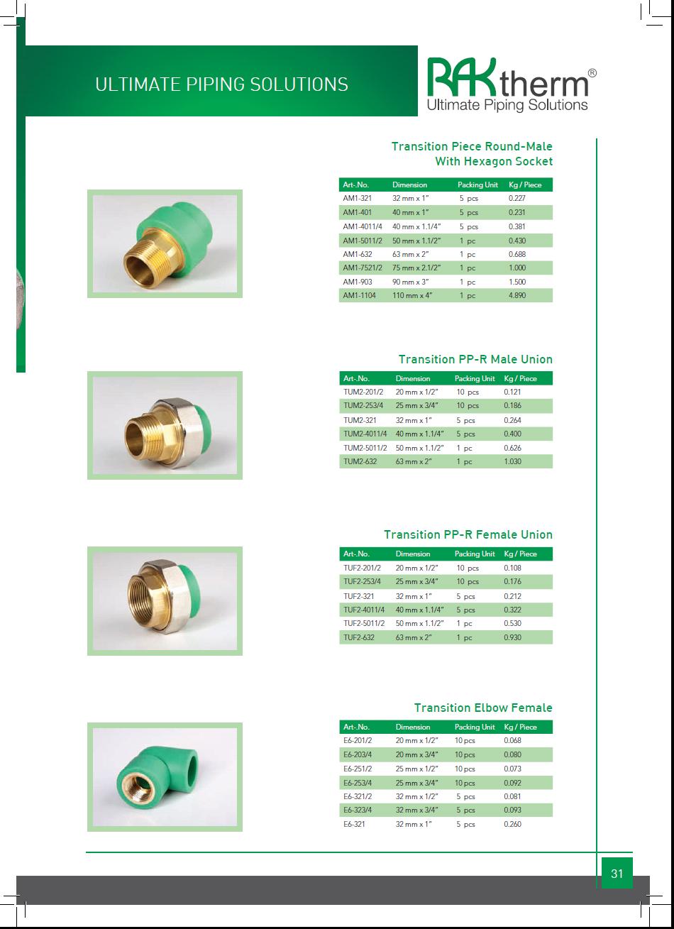 raktherm pipe | Sanitary Plumbing Material in Pakistan