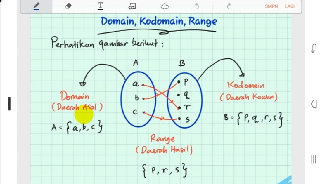 Latihan Menentukan Fungsi, Domain, Kodomain, Range, dan Menentukan ...