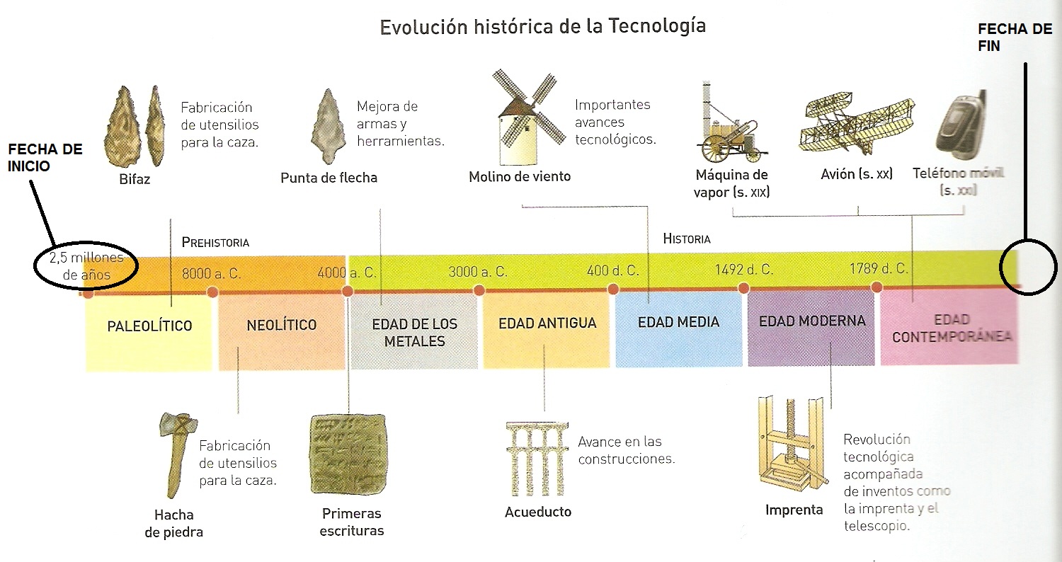 I.E.S UTEBO: Departamento de Geografía e Historia: ¿Cómo analizar un ...