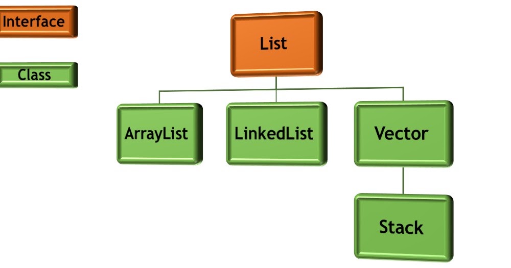Absolute Core Java List In Collection Absolute Core Java List In Collection