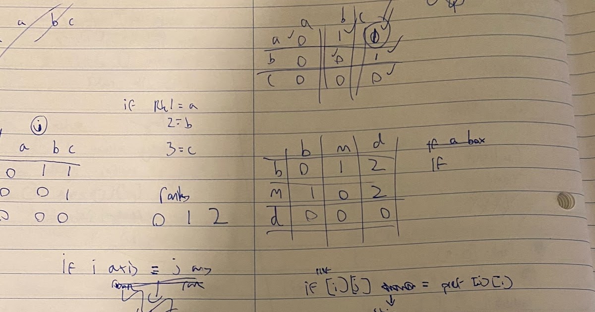 Tideman. Tideman! (pounds desk) TIDEMAN! (Cs50x 2021 weeks 2 and 3)