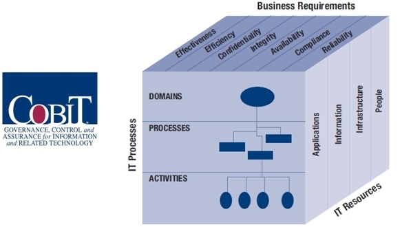 AUDITORIA DE SISTEMAS DE INFORMACION CONTABLE - MATEO VELANDIA ROZO: RESUMEN DESCRIPTIVO-COBIT