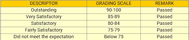 K to 12 Grading System