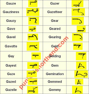 English Shorthand Alphabet [G] Outlines