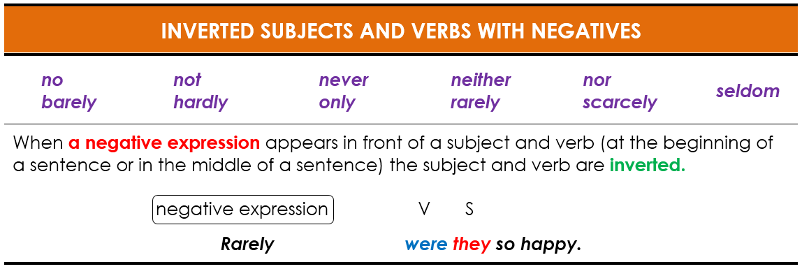 Skill 17: INVERT THE SUBJECT AND VERB WITH NEGATIVES
