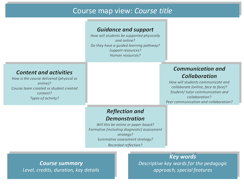 13 Things For Curriculum Design Thing 4 Course Map 13-things-for-curriculum-design-thing-4-course-map