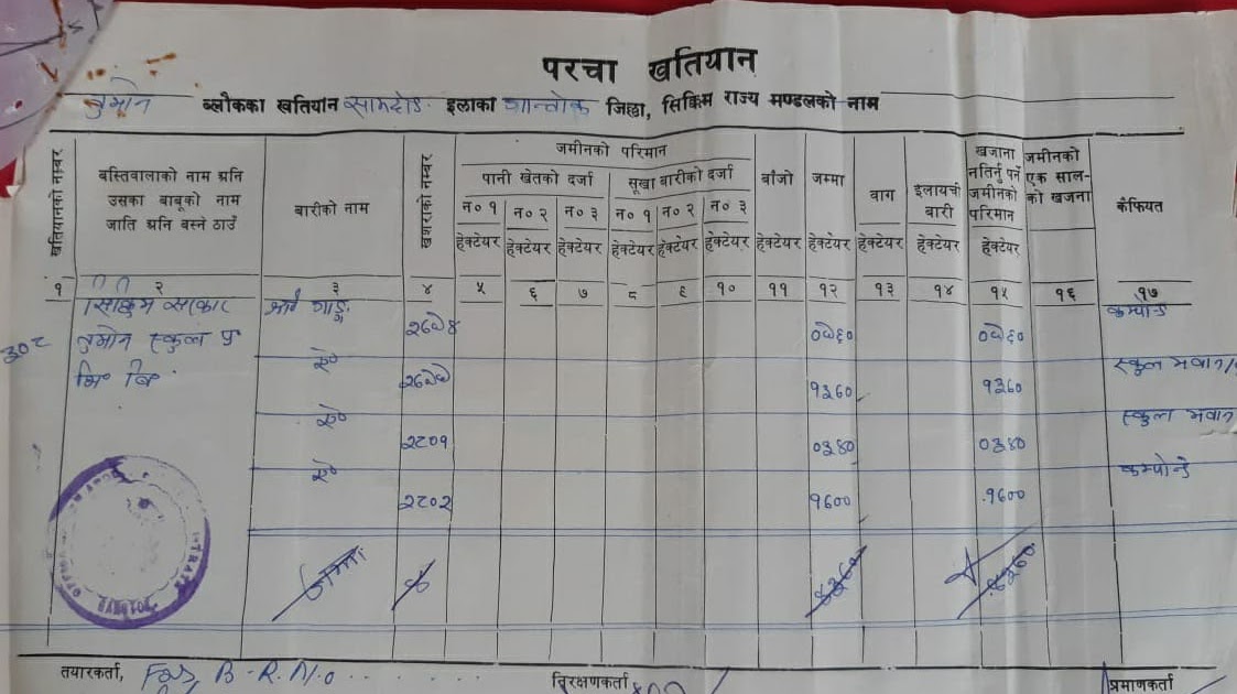 GOVERNMENT SECONDARY SCHOOL TUMIN , EAST SIKKIM estd. 1951: SCHOOL PARCHA