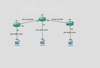 Konfigurasi Dynamic Routing OSPF 3 Router | UnderLine