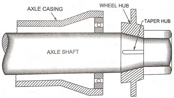 What Is Semi-Floating Axle? Working Principle Of Semi-Floating Axle ...