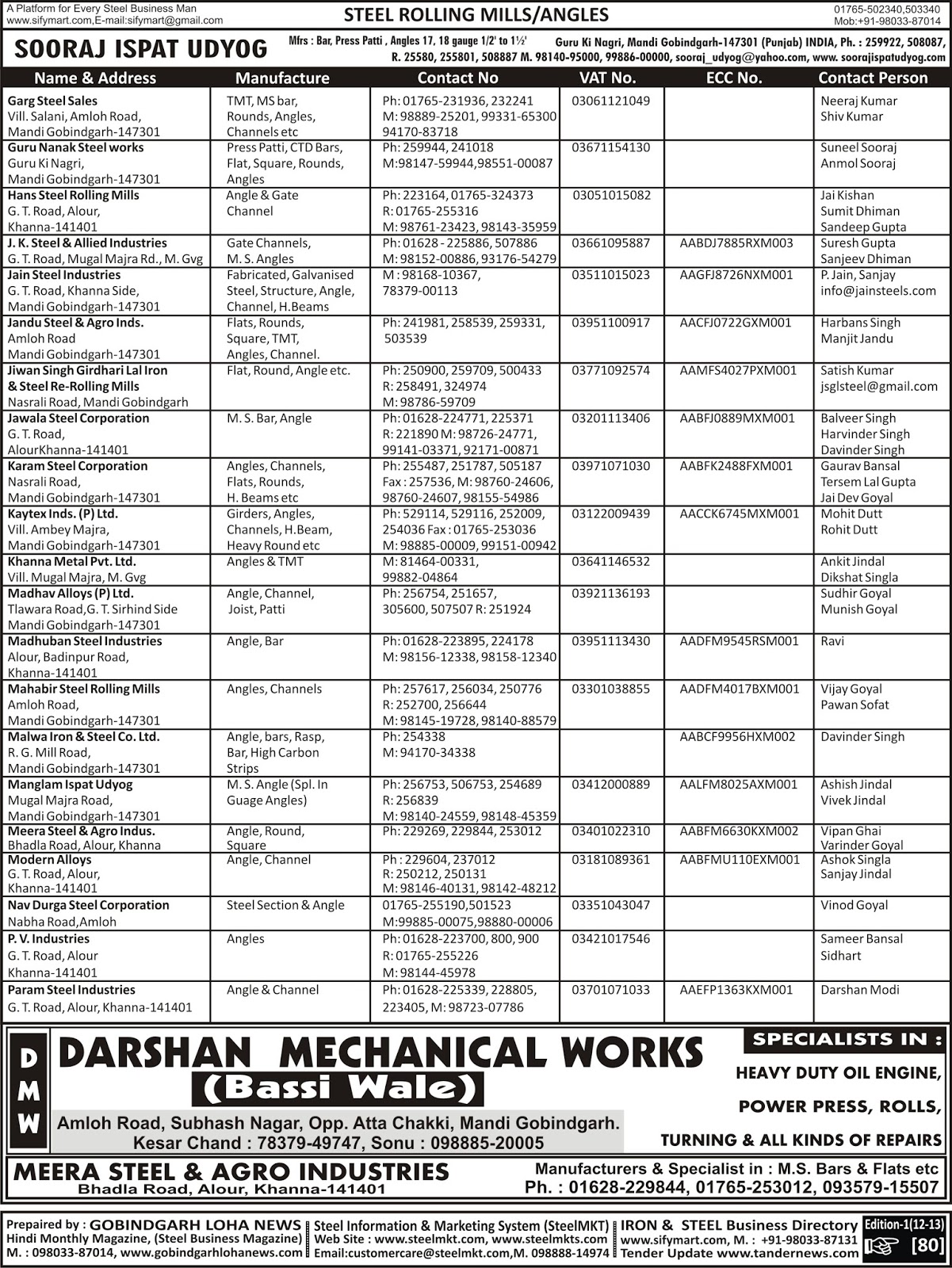 Mandi Gobindgarh Steel Industries directory