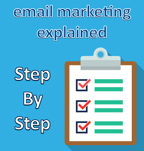 email marketing explained step by step - i-marketing zone