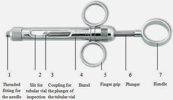 Come funziona? Info Tecnico Commerciali per il Personale di Vendita ...