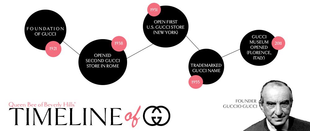 Queen Bee of Beverly Hills | First Look at Luxury Fashion Bags ...