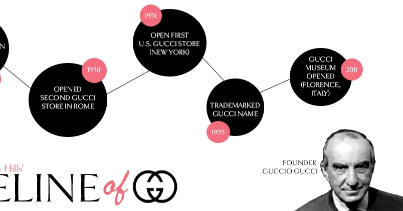 Queen Bee of Beverly Hills | First Look at Luxury Fashion Bags ...