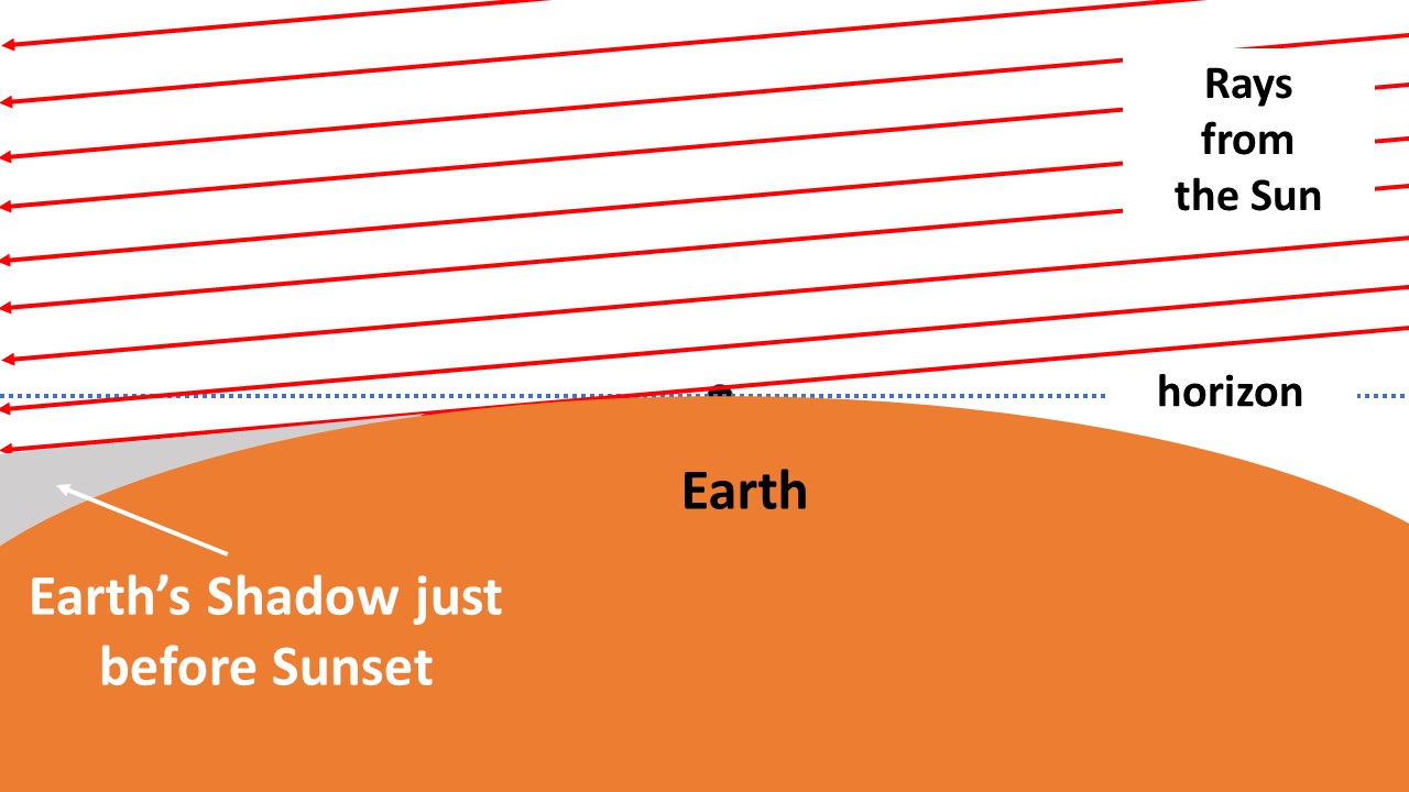 ektalks: Colours in the Environment: PART 1: Sky, Clouds, Sunsets ...
