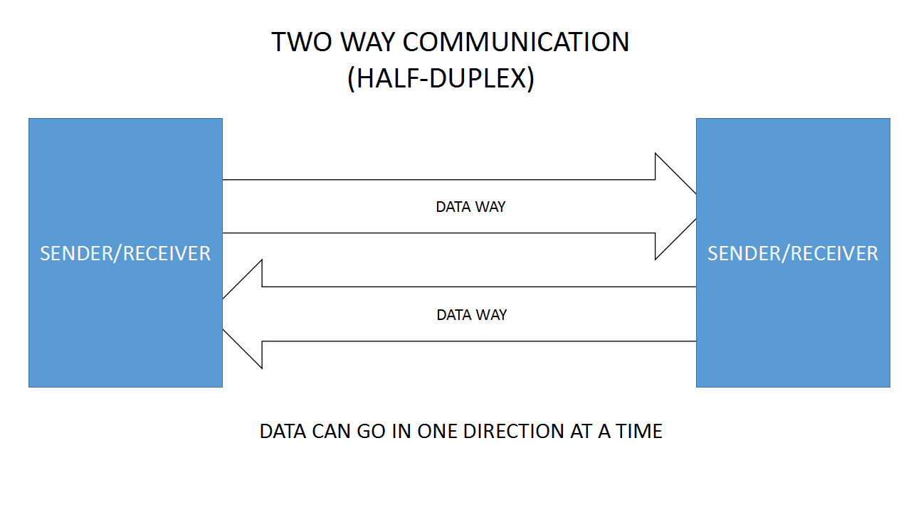 Data Transmission - Basic Technology- Technology that everyone needs to ...