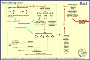 ELECTRICAL LIVE: complete electrical formulas sheet