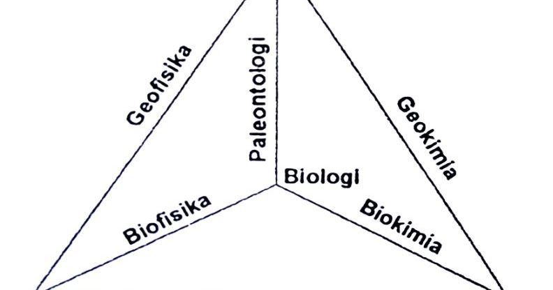 Pengertian Geofisika ~ GEOGRAPIK