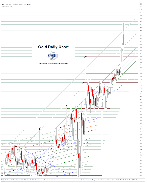 Jesse's Café Américain: Stocks and Precious Metals Charts - FOMC Does ...
