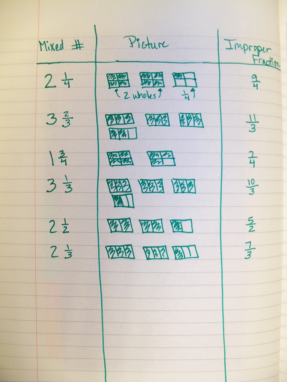 The 4th Grade May-niacs: Mixed Numbers and Improper Fractions