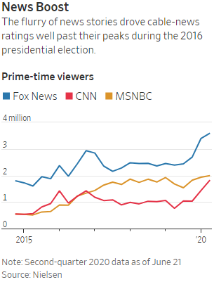 Media Confidential: Cable News Networks Plan For Convention Coverage