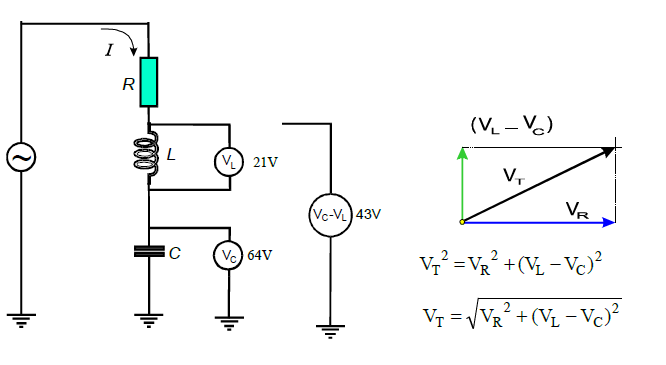 Eletricidade Básica: Aula 31 - Circuitos RLC séries em corrente alternada.