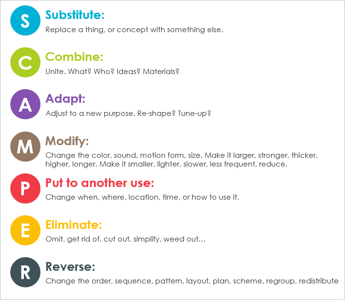 CP5065-2021S1-2A04-Group1: Week 3