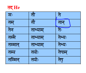 Learn Sanskrit And Read The Scriptures For Yourself!: BG 1.7 'A śloka a ...