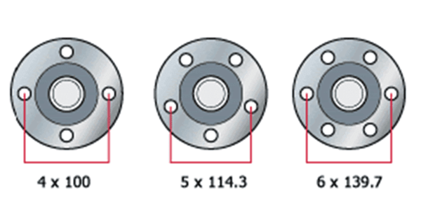 Pengertian Tentang apa itu PCD dan Offset? Ini Penjelasannya - Auto Insides