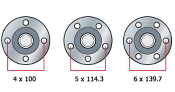 Pengertian Tentang apa itu PCD dan Offset? Ini Penjelasannya - Auto Insides