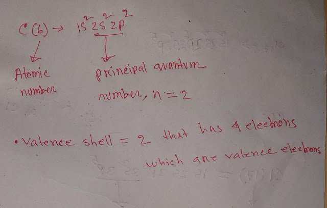 CS2 Lewis Structure ,Valence Electrons ,Formal Charge,Polar or Nonpolar