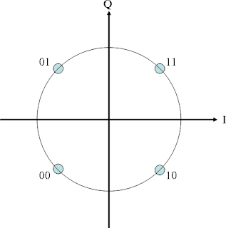 QUADRATURE AMPLITUDE MODULATION ( Q A M ) ~ blog nya anak karawang :D