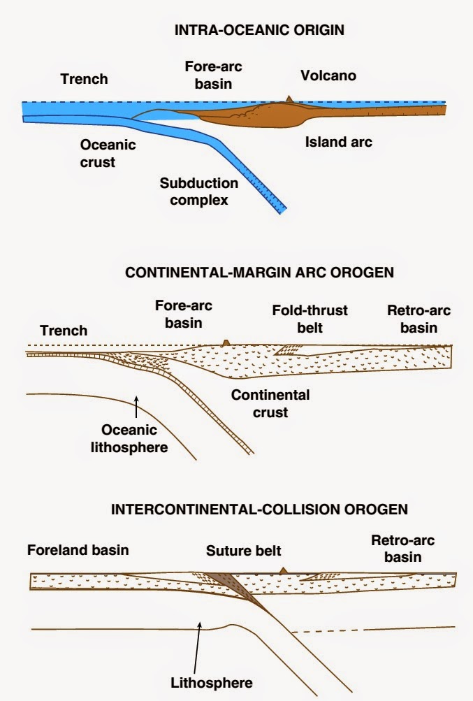 Learning Geology: Classification of sedimentary basins