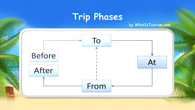 What are the 5 phases of a trip?