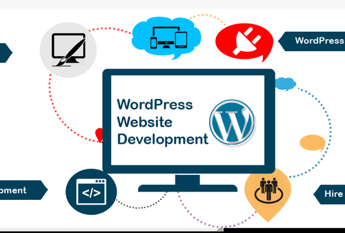 Why WordPress is the Best Blogging Platform for your Business? Read ...