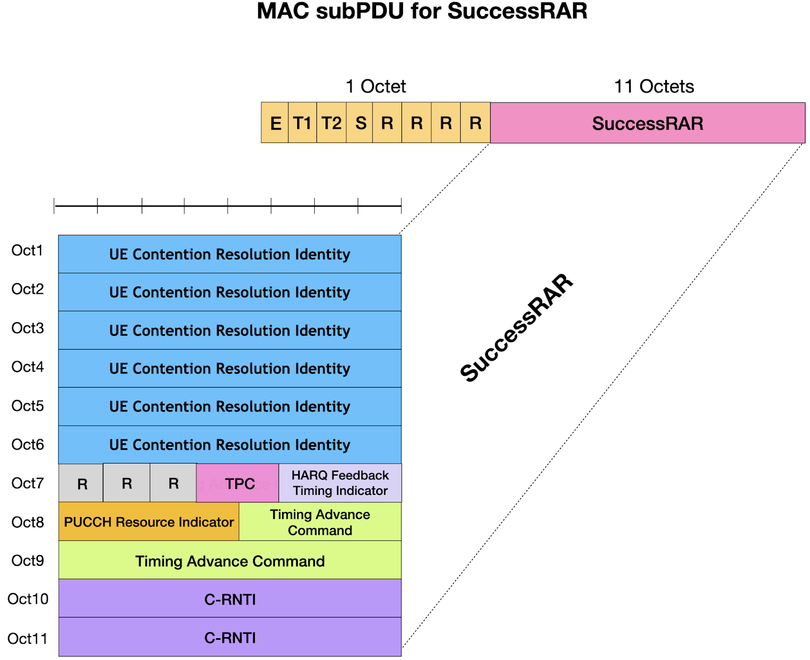 How LTE Stuff Works?: 5G NR: 2-Step Random Access Procedure (Release-16)