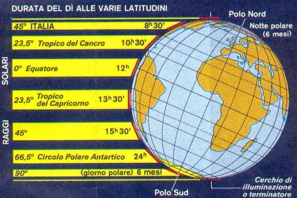 Cosa Determina il Clima? I° LATITUDINE e Stagioni | Il Gusto Della Natura
