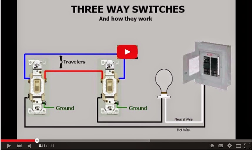 Electrical Engineering World: Three-Way Switches & How they work